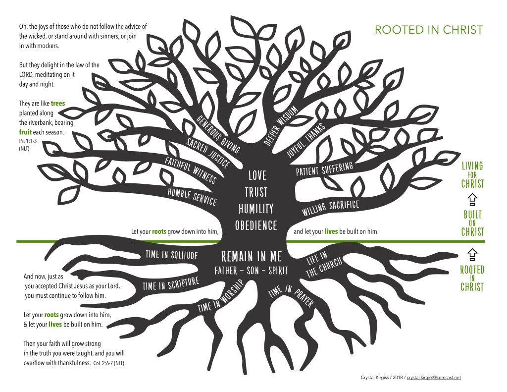 The Tree of Life: thoughts on discipleship and roots – Breathe